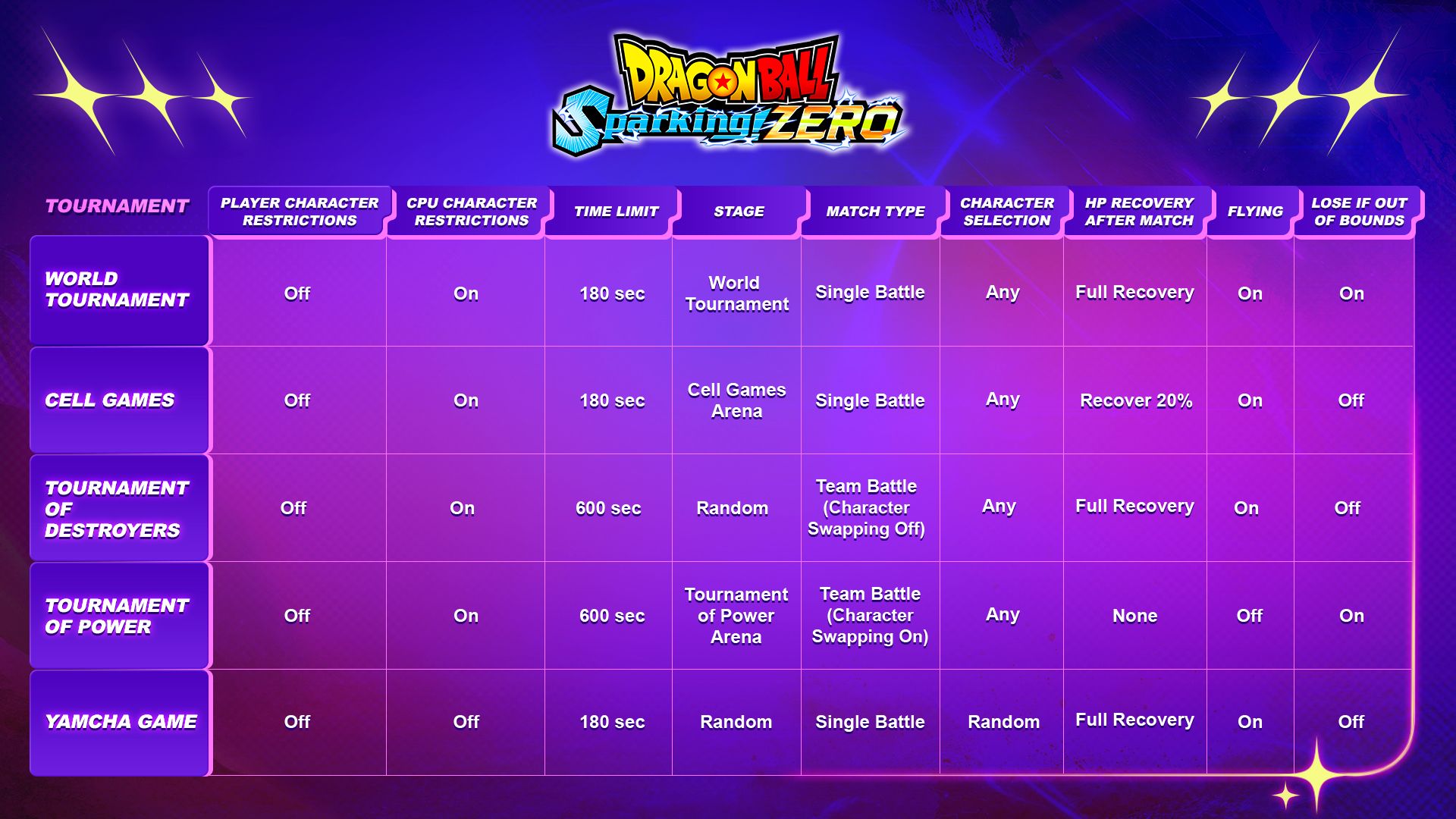 DRAGON BALL: Sparking! ZERO: Guide des modes de jeu | Bandai Namco Europe