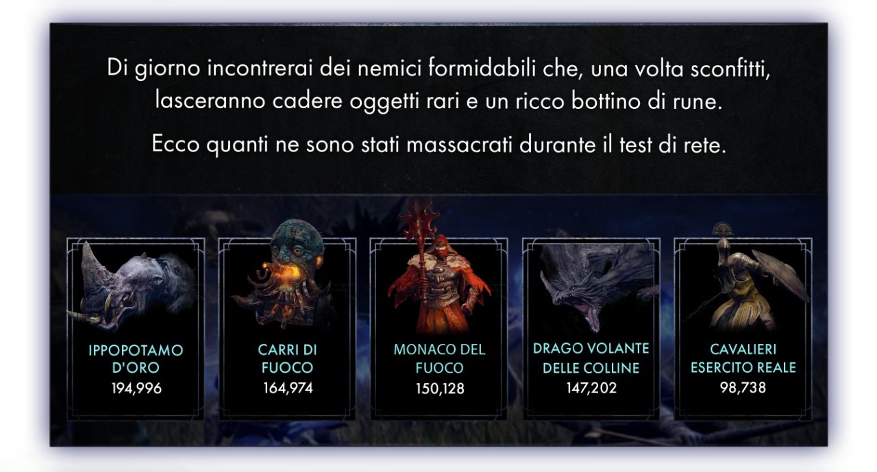 ELDEN RING NIGHTREIGN - Statistiche della Notte (Infografica) | Bandai Namco Europe