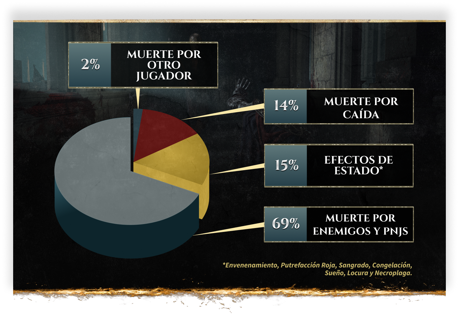 Las estadísticas de ELDEN RING nos revelan los jefes que más se han ...