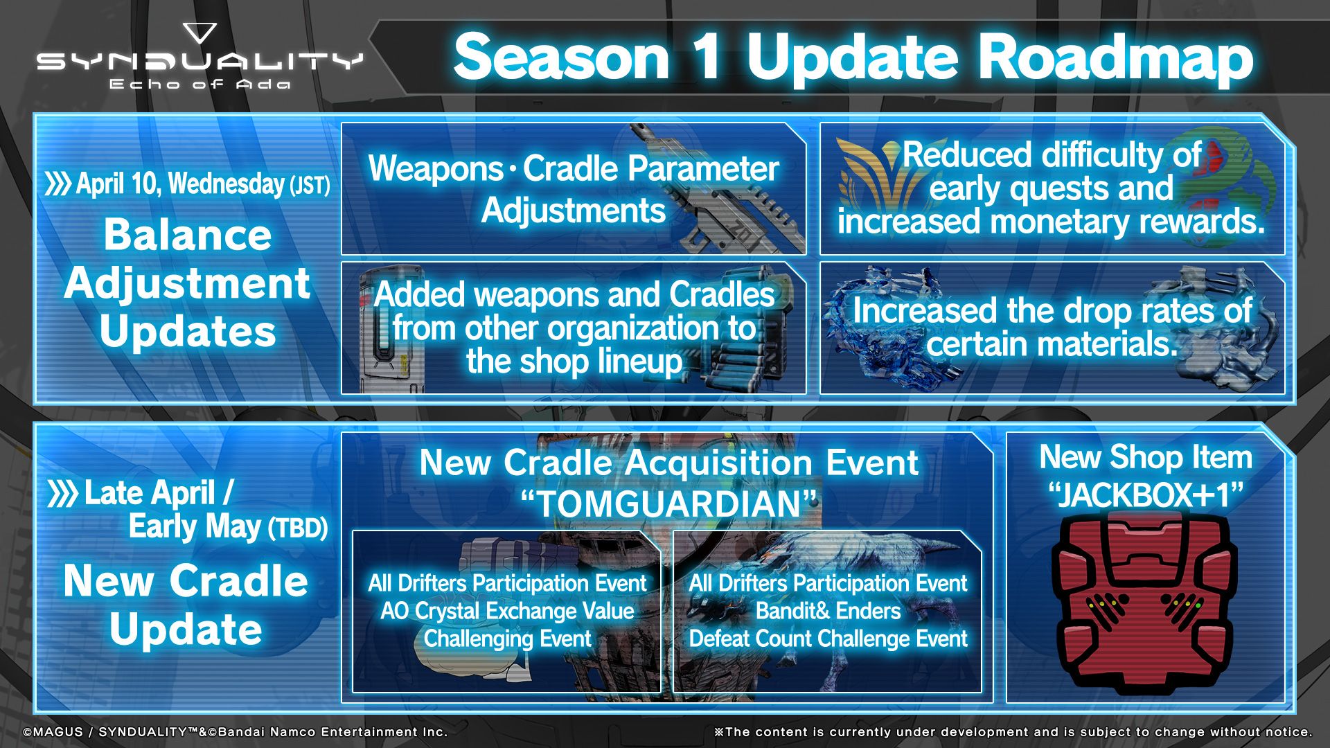 SYNDUALITY Echo of Ada Patch Notes - Rapid Patch 6 | Bandai Namco Europe