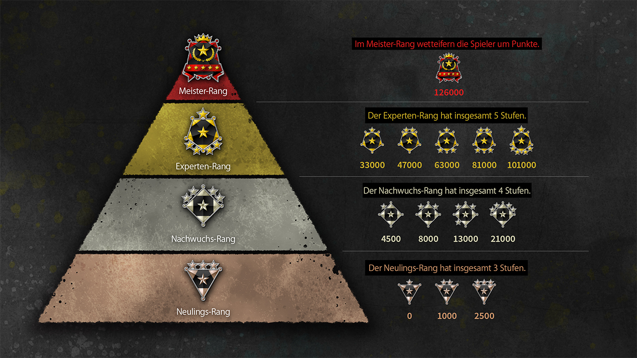 MY HERO ULTRA RUMBLE: Entwicklerblog Vol. 2: Ränge und Ranglisten ...